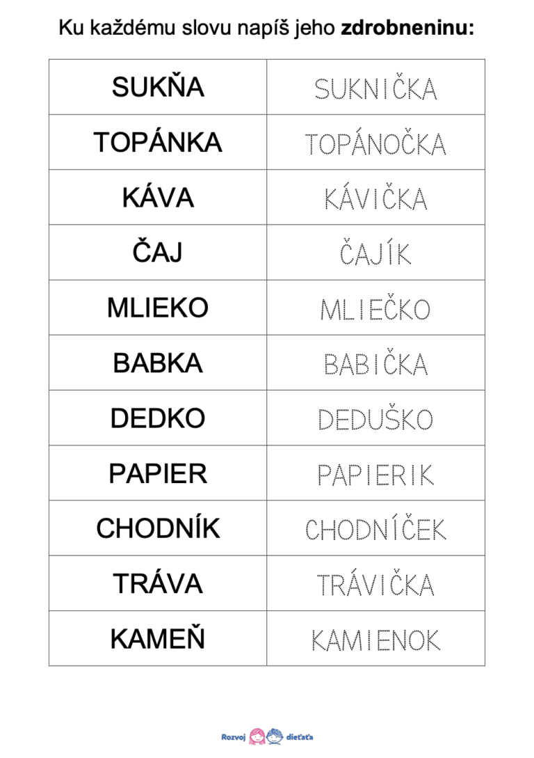 PDF - Slovotvorba - predpony, prípony, zložené slová - Rozvoj dieťaťa